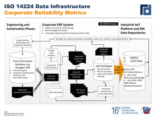 Optimize profitability, safety, and compliance with iso 14224 methods ...