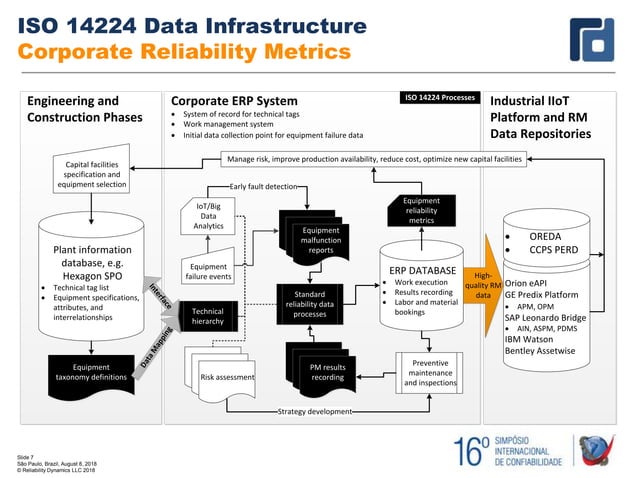 Optimize profitability, safety, and compliance with iso 14224 methods ...