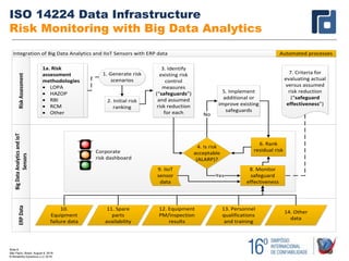 Optimize profitability, safety, and compliance with iso 14224 methods ...