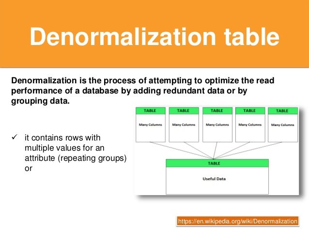 Kudo Codefest: Faster data retrival with SQL query optimization