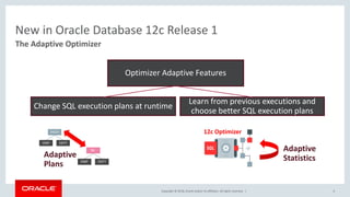 Setting up the Oracle Optimizer for Proof of Concept Testing | PPT