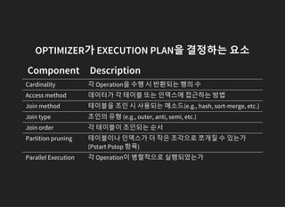 Oracle Optimizer presentation | PDF