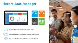 Optimize Software, SaaS, and Cloud with Flexera and RightScale | PPT