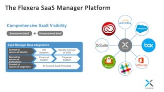 Optimize Software, SaaS, and Cloud with Flexera and RightScale | PPT