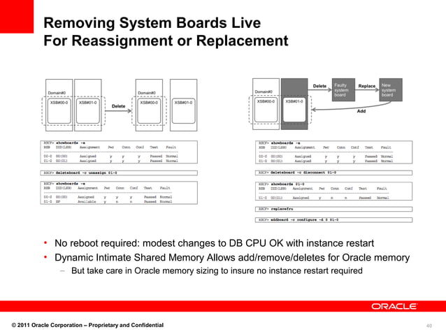 Optimize Solution For Oracle Db Technical Presentation Ppt