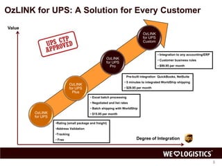 Optimize UPS WorldShip Pick Pack Ship | PPTX