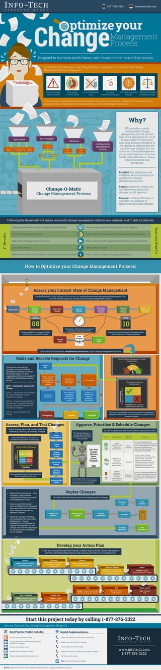 Optimize your Change Management Process | PDF