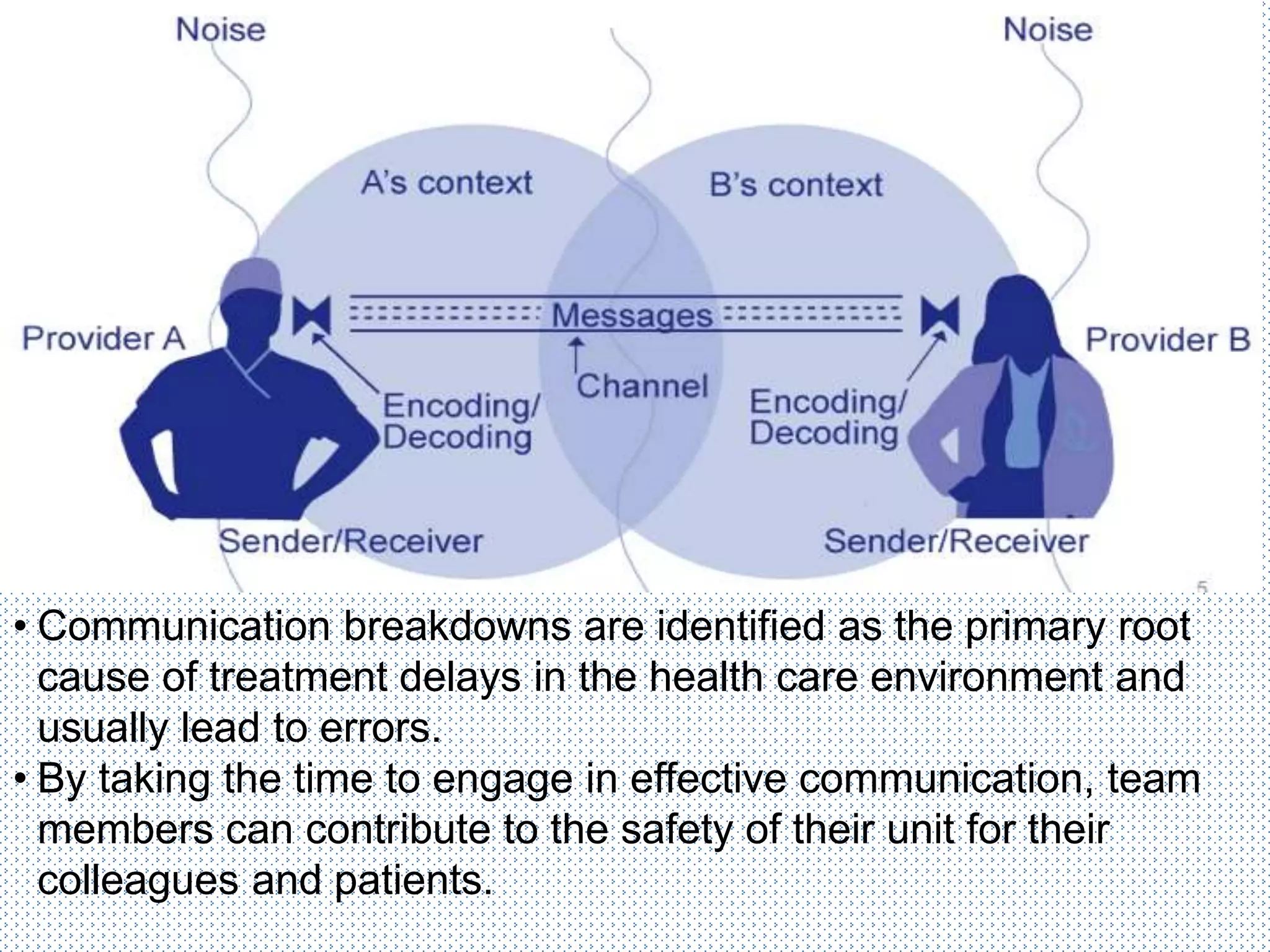 A Nursing Leadership Guide: Communication, Teamwork, Mutual Support ...