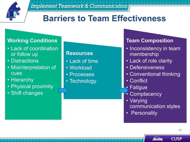 A Nursing Leadership Guide: Communication, Teamwork, Mutual Support ...