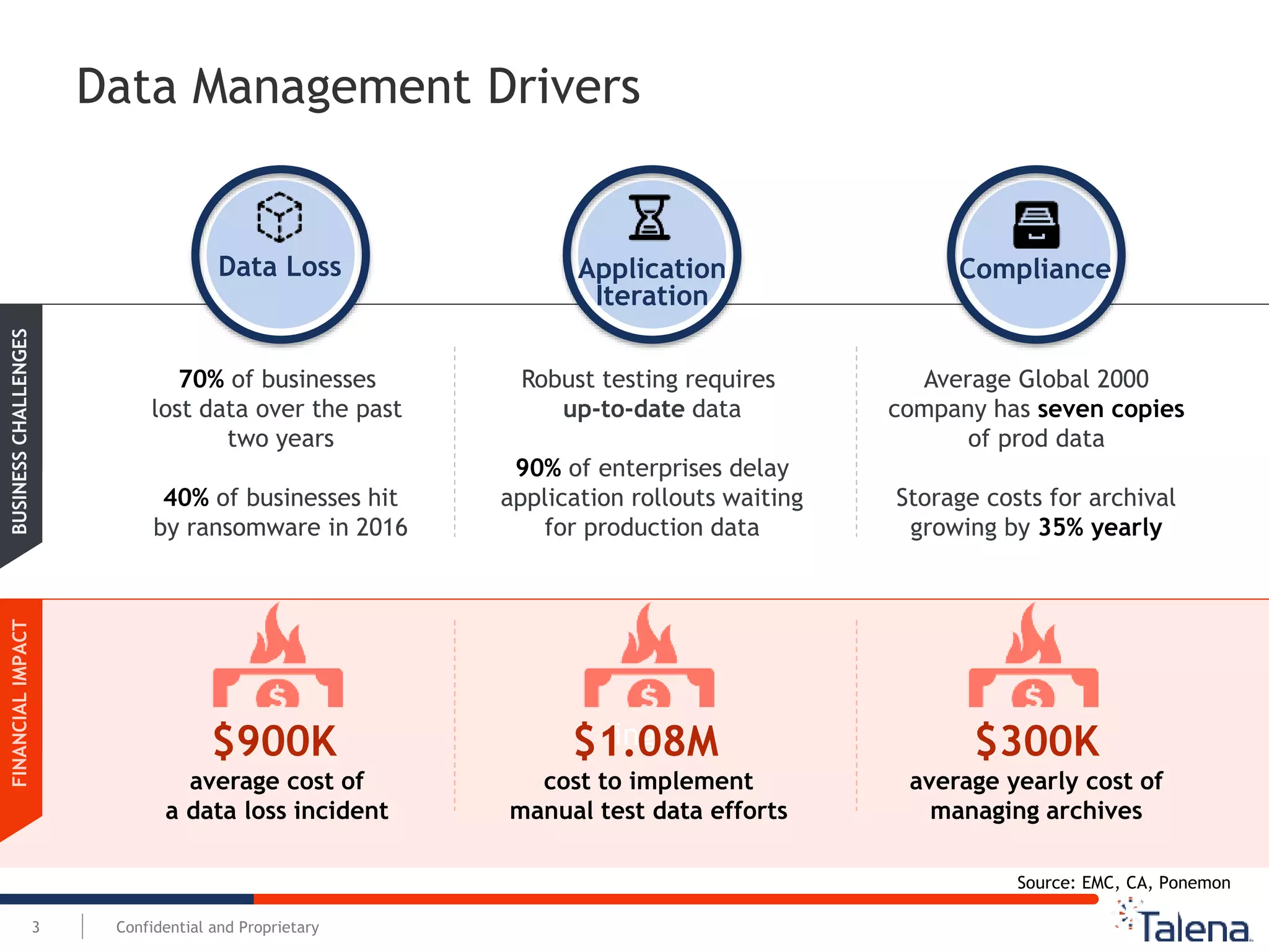 Optimize Your Vertica Data Management Infrastructure | PPT