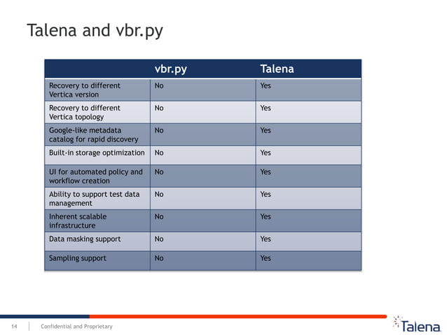 Optimize Your Vertica Data Management Infrastructure | PPT