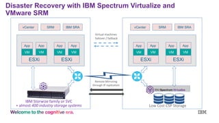 Optimize Your VMware SDDC with IBM Infrastructure | PPT