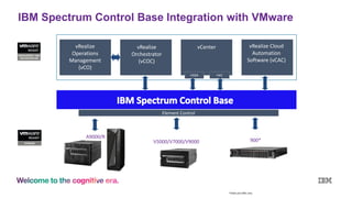 Optimize Your VMware SDDC with IBM Infrastructure | PPT
