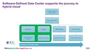 Optimize Your VMware SDDC with IBM Infrastructure | PPT