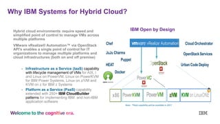 Optimize Your VMware SDDC with IBM Infrastructure | PPT
