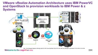 Optimize Your VMware SDDC with IBM Infrastructure | PPT