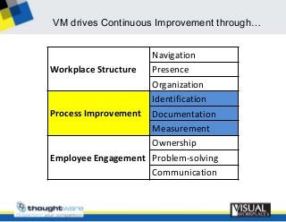 #2 PPT - Optimize Your Workflow using Visual Management | PPTX