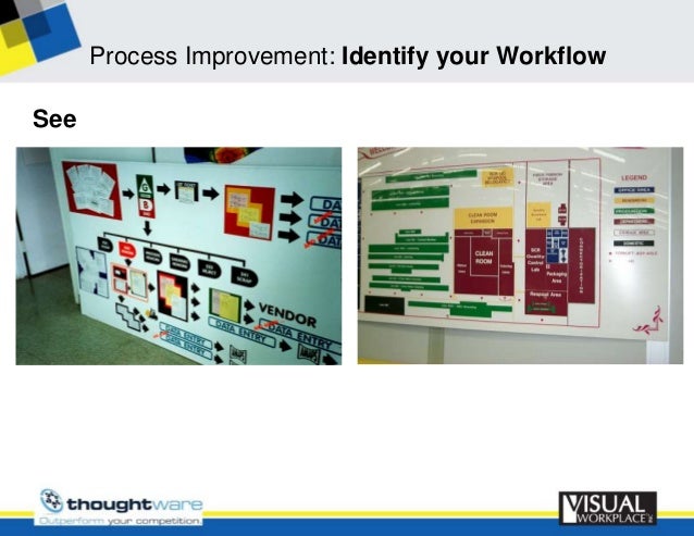 2 Ppt Optimize Your Workflow Using Visual Management