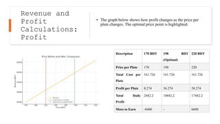 Optimizing-Business-Model-for-Bismillah-Khichuri-Ghar-1.pptx