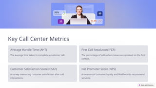 Optimizing-Call-Center-Software-for-Peak-Performance | PPT