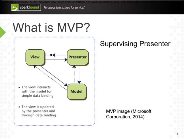 Optimizing Code Reusability For Sharepoint Using Linq To Sharepoint And The Mvp Design Pattern Ppt