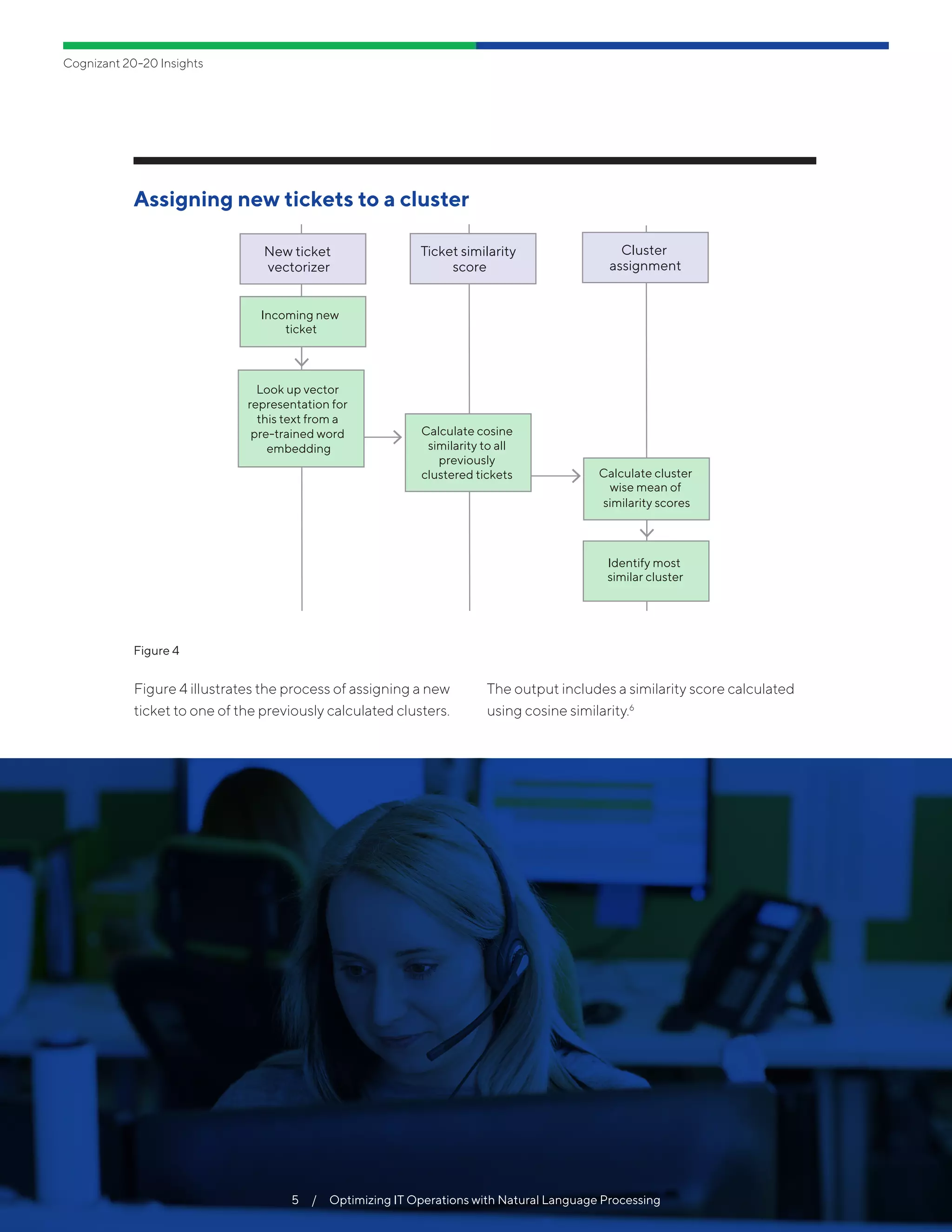 Optimizing IT Operations with Natural Language Processing | PDF | Databases | Computer Software ...