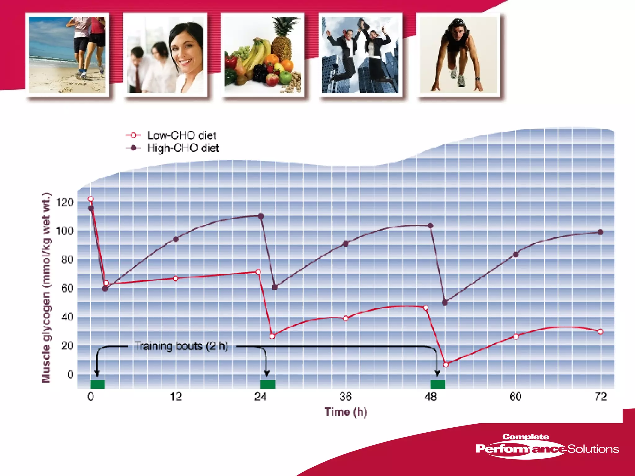 Optimizing Recovery | PPT