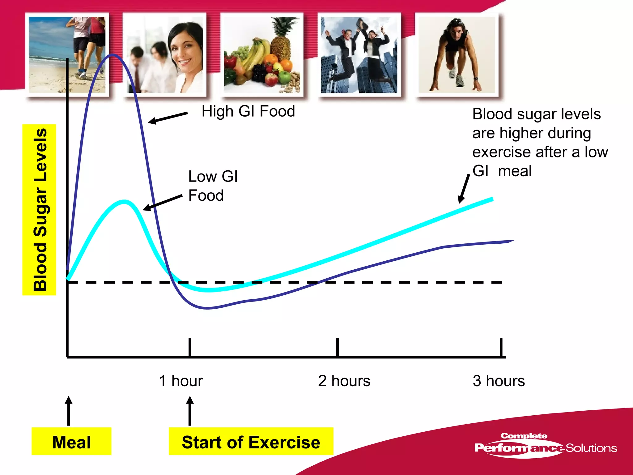 Optimizing Recovery | PPT