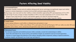 Optimizing-Seed-Viability and Storabiity.pptx