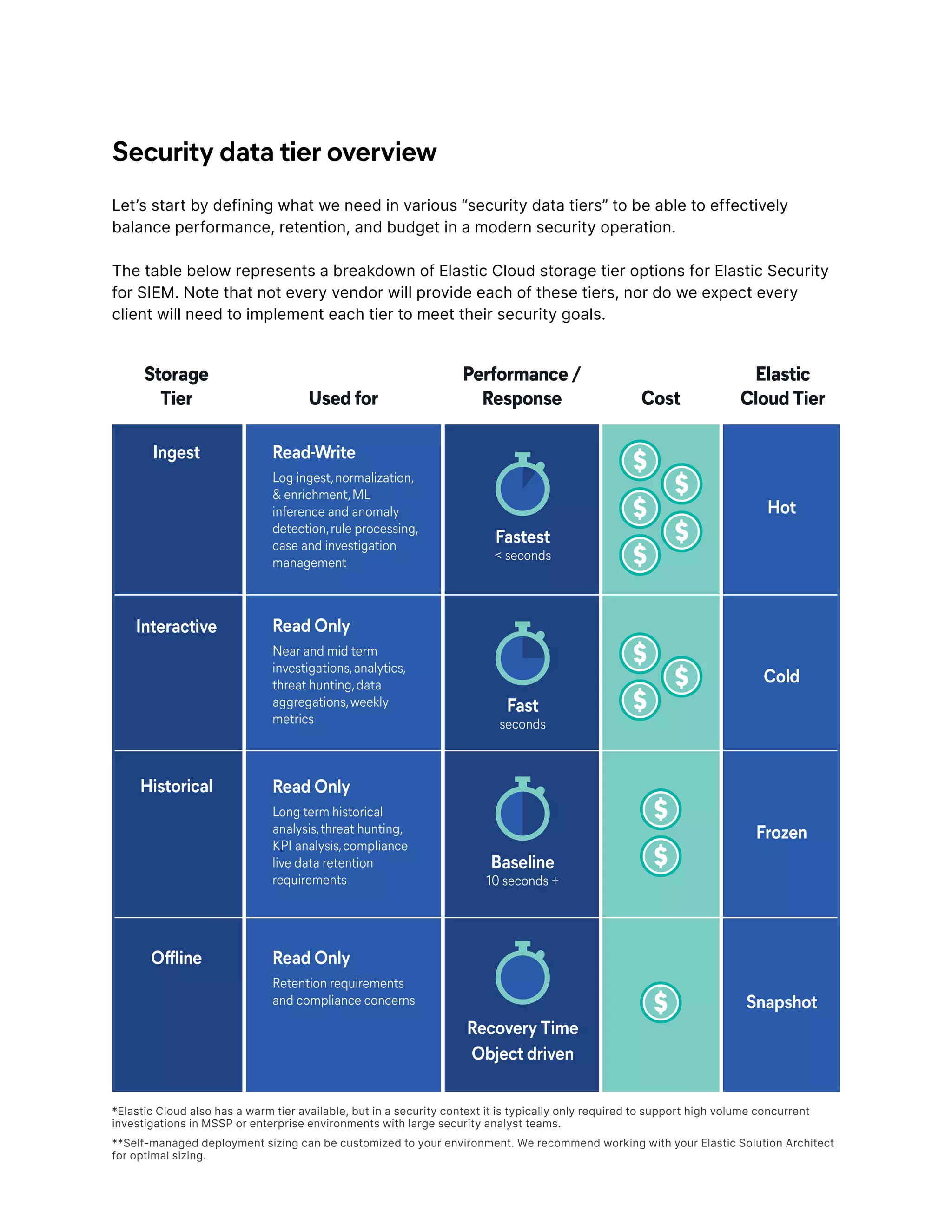 Optimizing SIEM Performance | PDF