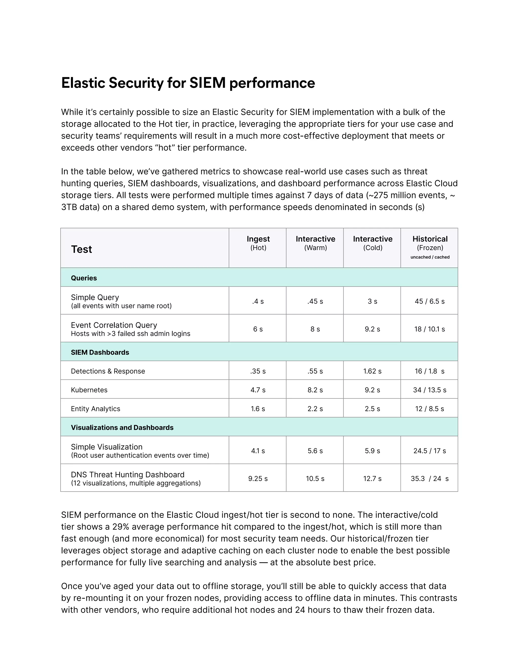 Optimizing SIEM Performance | PDF Optimizing SIEM Performance | PDF