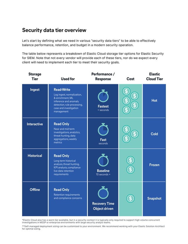 Optimizing SIEM Performance | PDF Optimizing SIEM Performance | PDF