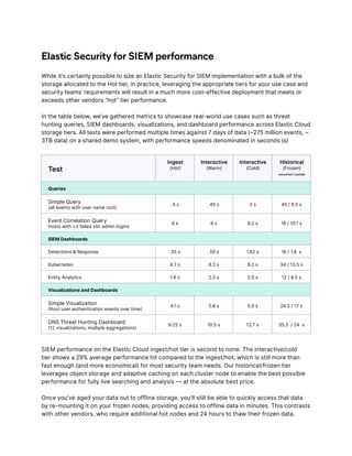 Optimizing SIEM Performance | PDF