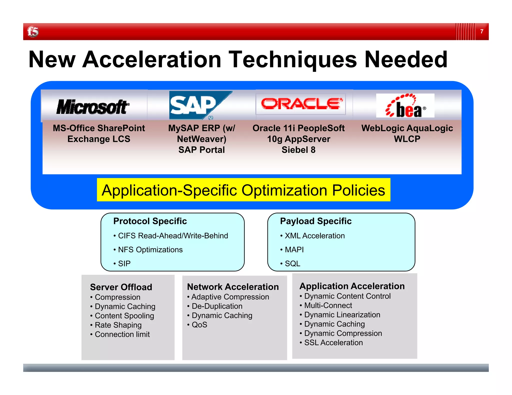 Optimizing the Performance | PDF