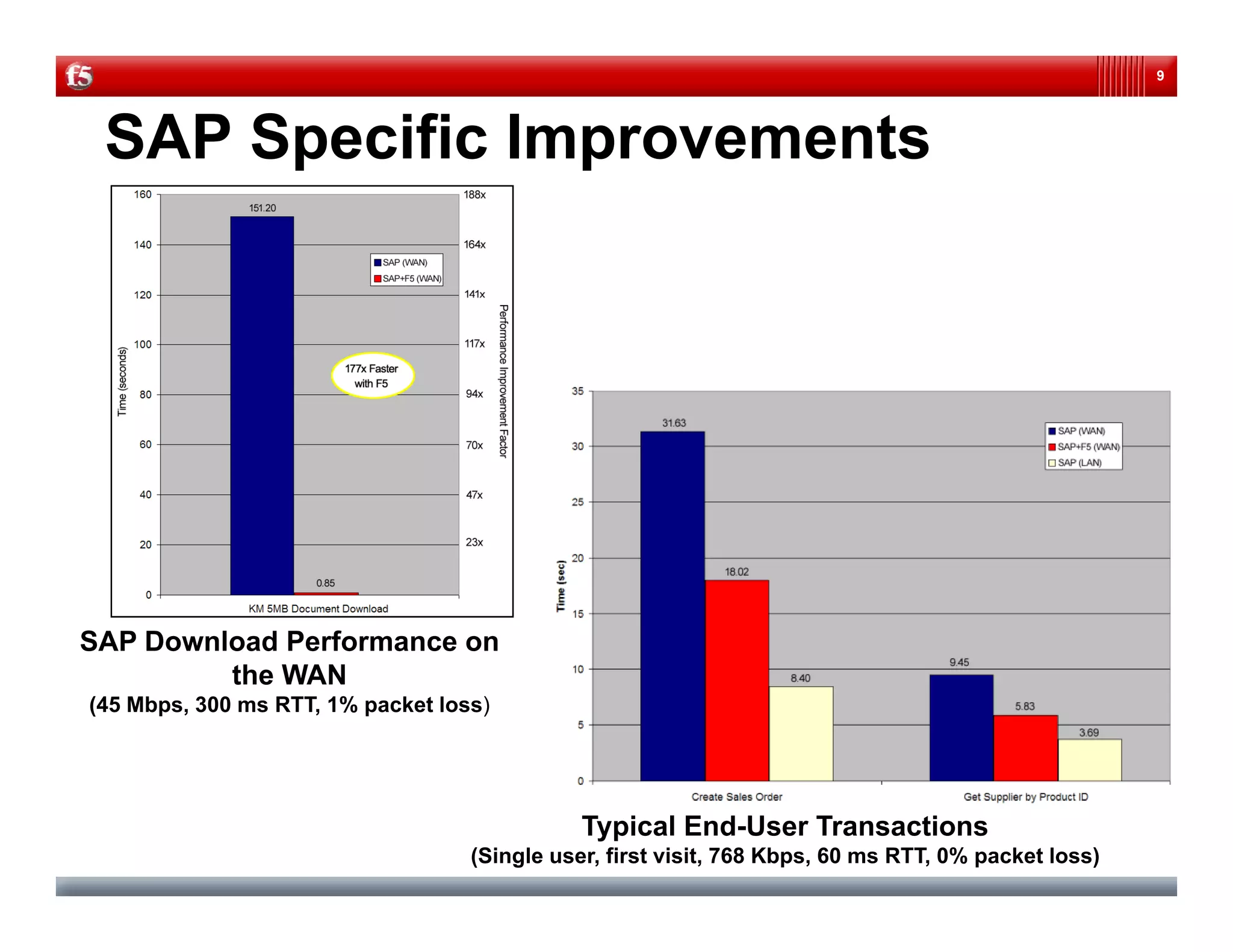 Optimizing the Performance | PDF