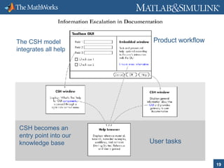 Optimizing The User Experience Through Integrated Information Design | PPT