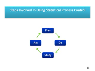 Optimizing and controlling processes | PPT