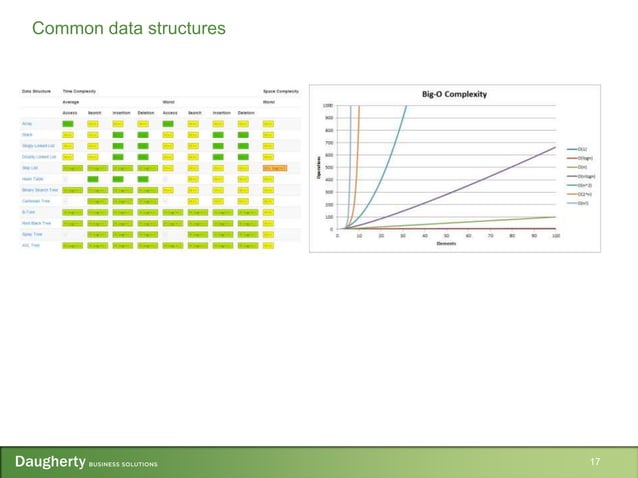 Optimizing Application Performance - 2022.pptx Optimizing Application Performance - 2022.pptx