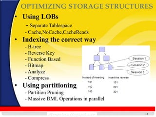 Optimizing applications and database performance | PPT