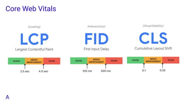 Optimizing a React application for Core Web Vitals | PDF