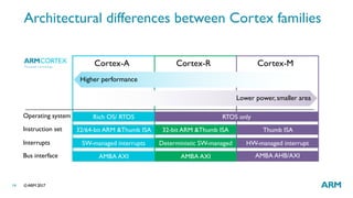 Optimizing ARM cortex a and cortex-m based heterogeneous multiprocessor systems for rich ...