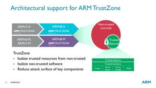 Optimizing ARM cortex a and cortex-m based heterogeneous multiprocessor systems for rich ...