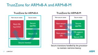 Optimizing ARM cortex a and cortex-m based heterogeneous multiprocessor ...