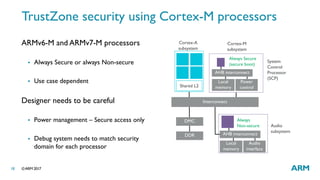 Optimizing ARM cortex a and cortex-m based heterogeneous multiprocessor systems for rich ...
