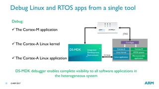 Optimizing ARM cortex a and cortex-m based heterogeneous multiprocessor ...