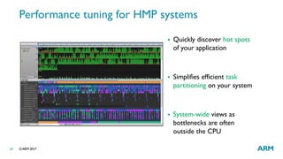 Optimizing ARM cortex a and cortex-m based heterogeneous multiprocessor systems for rich ...
