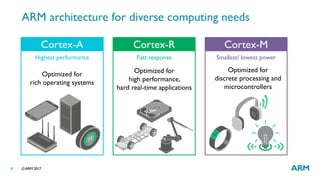 Optimizing ARM cortex a and cortex-m based heterogeneous multiprocessor systems for rich ...