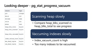 Optimizing Autovacuum: PostgreSQL's vacuum cleaner | PPT