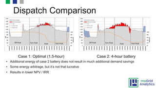 Optimizing battery sizing and dispatching - mugrid analytics fina-lsfs ...
