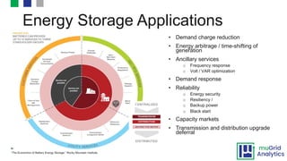Optimizing battery sizing and dispatching - mugrid analytics fina-lsfs | PDF